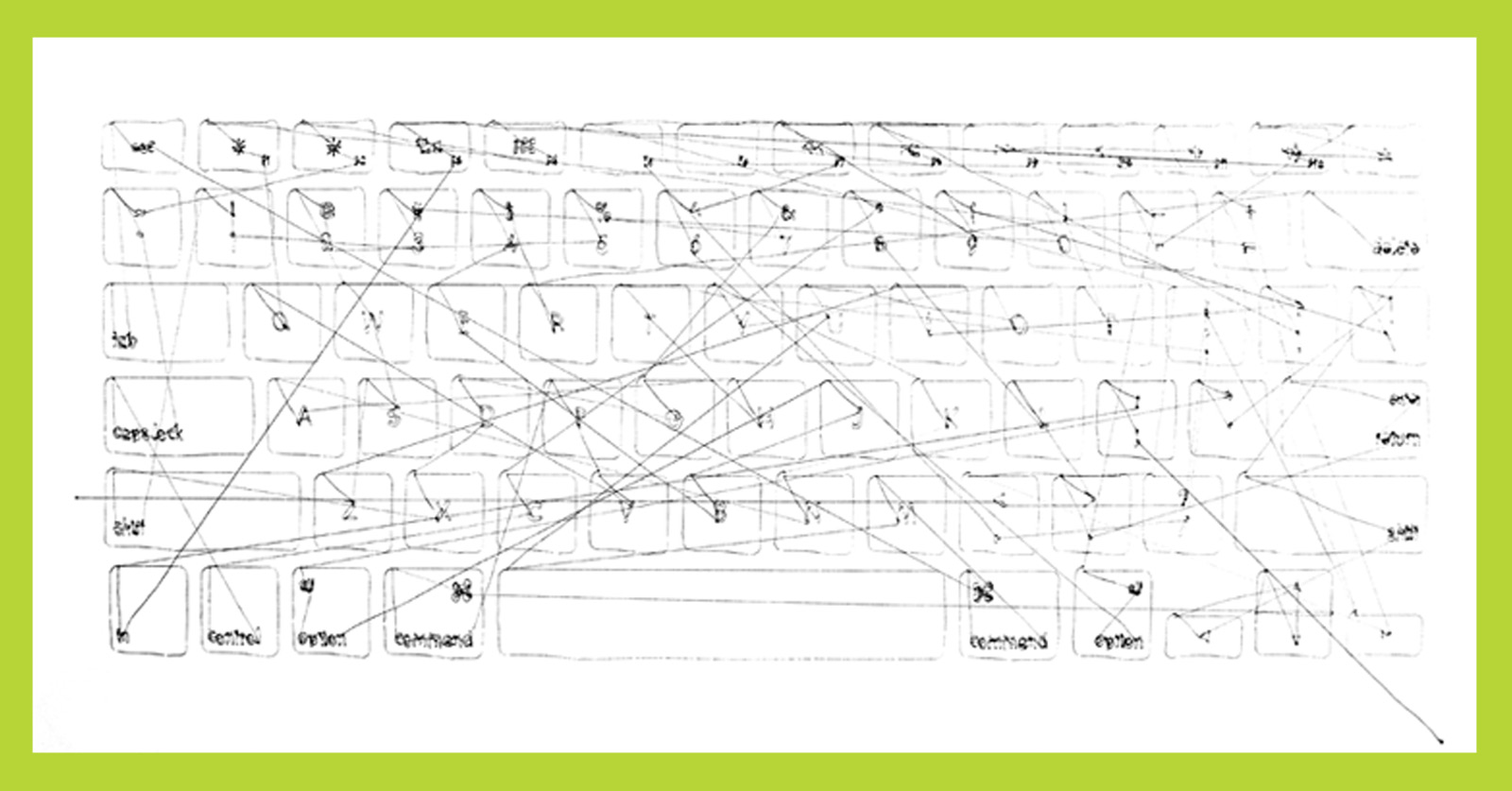 Bryce Wilner on random text fragments contained inside your keyboard ...